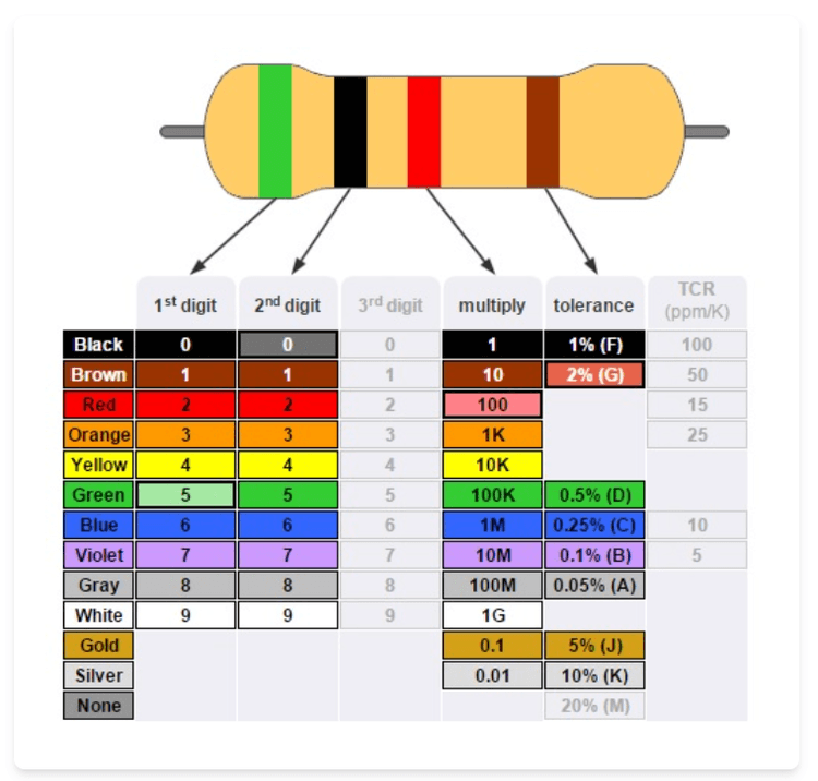 Free Resistor Color code to resistance Calculator | etoolsbuddy