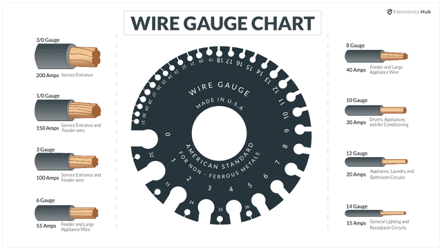 Free Online Wire Gauge Calculator | etoolsbuddy